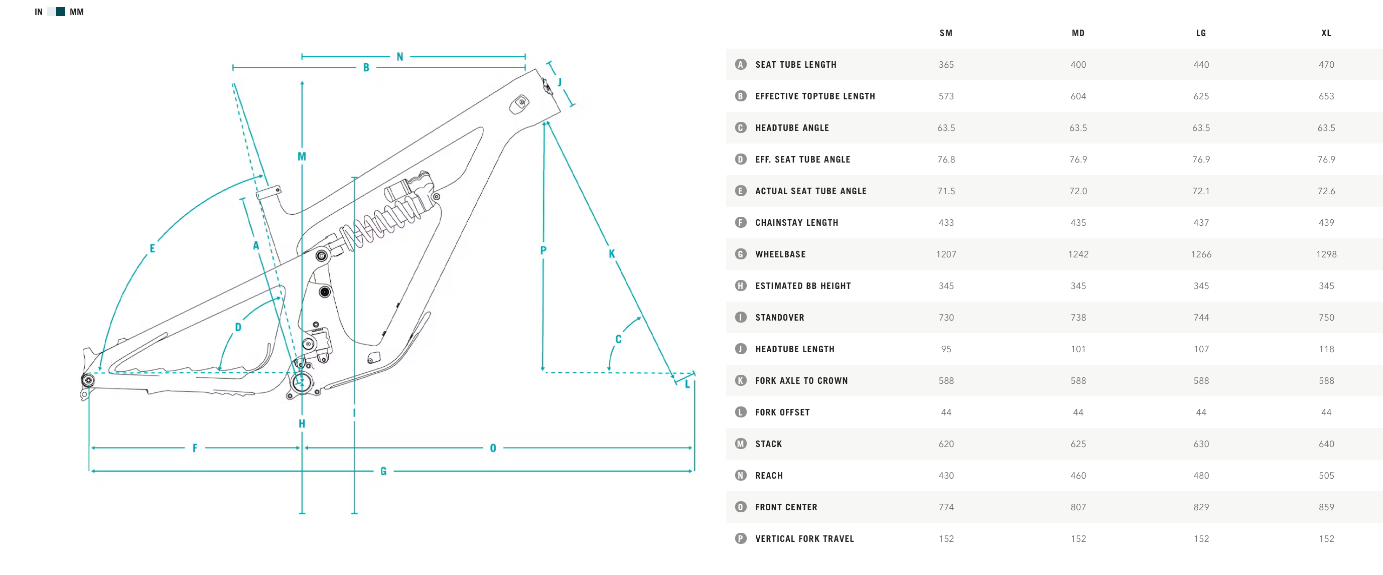 MY26 Yeti Cycles SB165-MX (Frame Only) – Rowney Sports